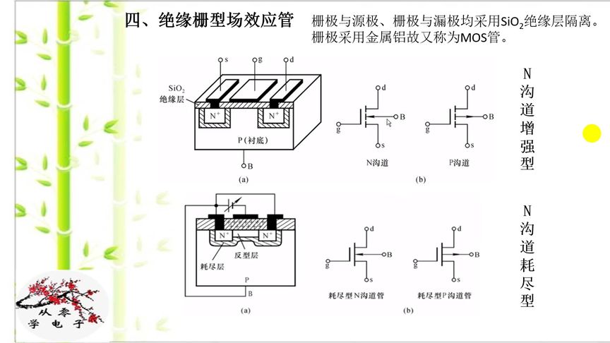 为什么叫绝缘栅型场效应管?N沟道增强型场效应管的工作原理是啥
