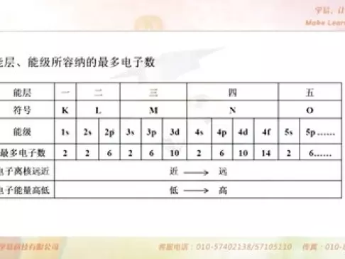 选修3第一单元原子结构与元素性质第一讲原子结构(上)