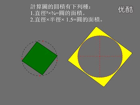 计算圆的面积有以下两种公式 (1)