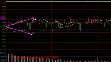 股票涨停布局战法boll布林线 (1)