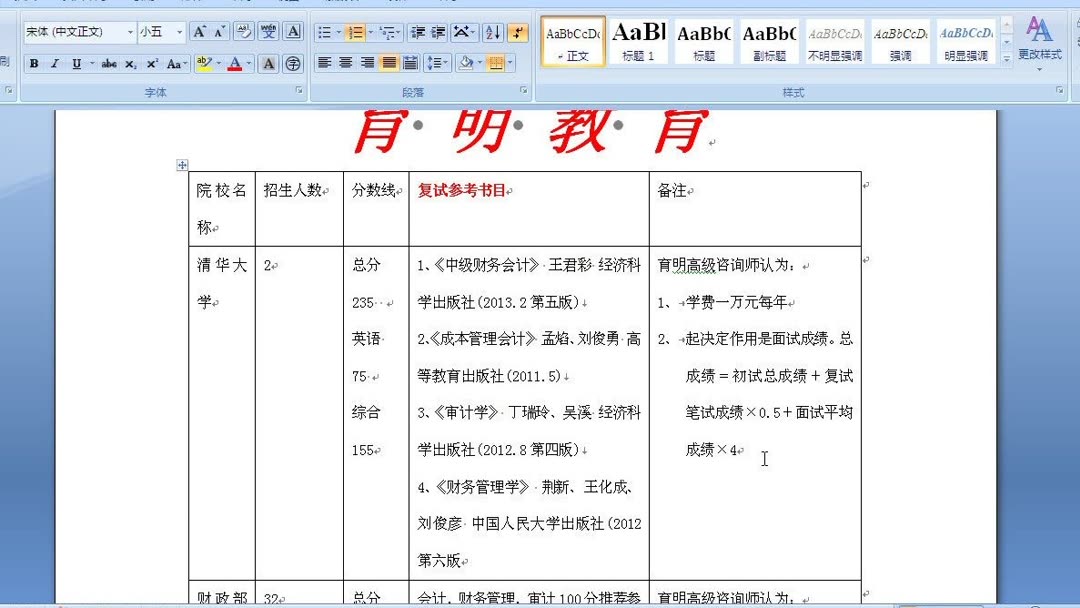 2016年清华大学会计硕士考研复试真题、复试分数线、复试参考书