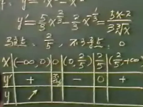 高等数学24(第四章 导数的应用)