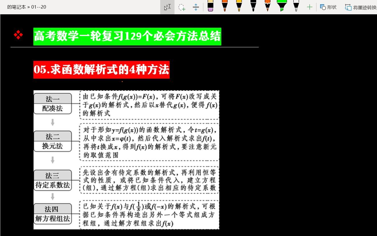 高考数学一轮复习129个必会方法总结--05.求函数解析式的4种方法