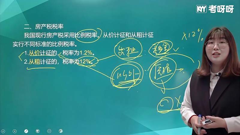 考呀呀初级会计经济法基础第五章企业所得税、个人所得税法制度85