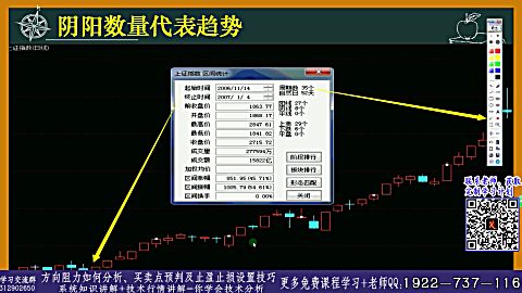 K线的认知1 炒期货橡胶投资技术知识学习 MACD指标投资技巧 黄金...