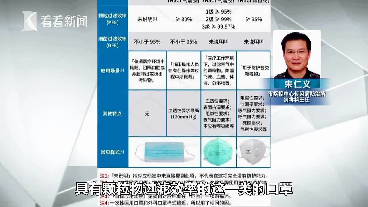 N95口罩与KN95口罩有何区别?专家解释来了