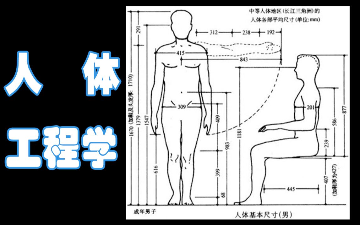 学人体工程学对室内设计有什么帮助?