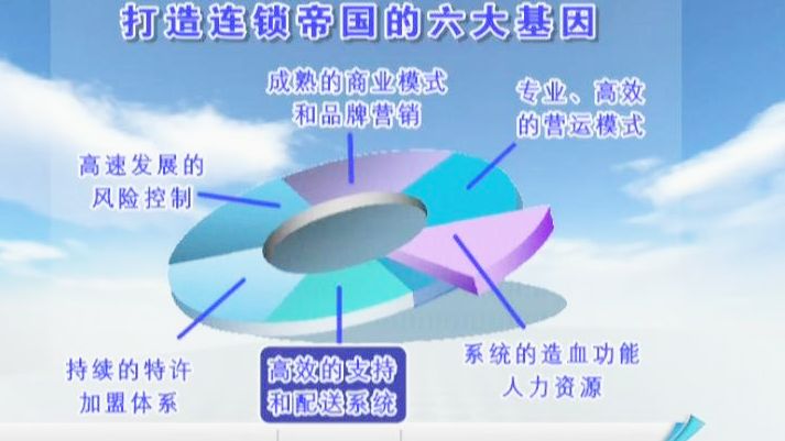 酒店餐饮连锁帝国如何打造之运营管理篇1