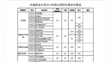 2014年中国政法大学 经济法 考研历年试题及答案解析、考研真题、...