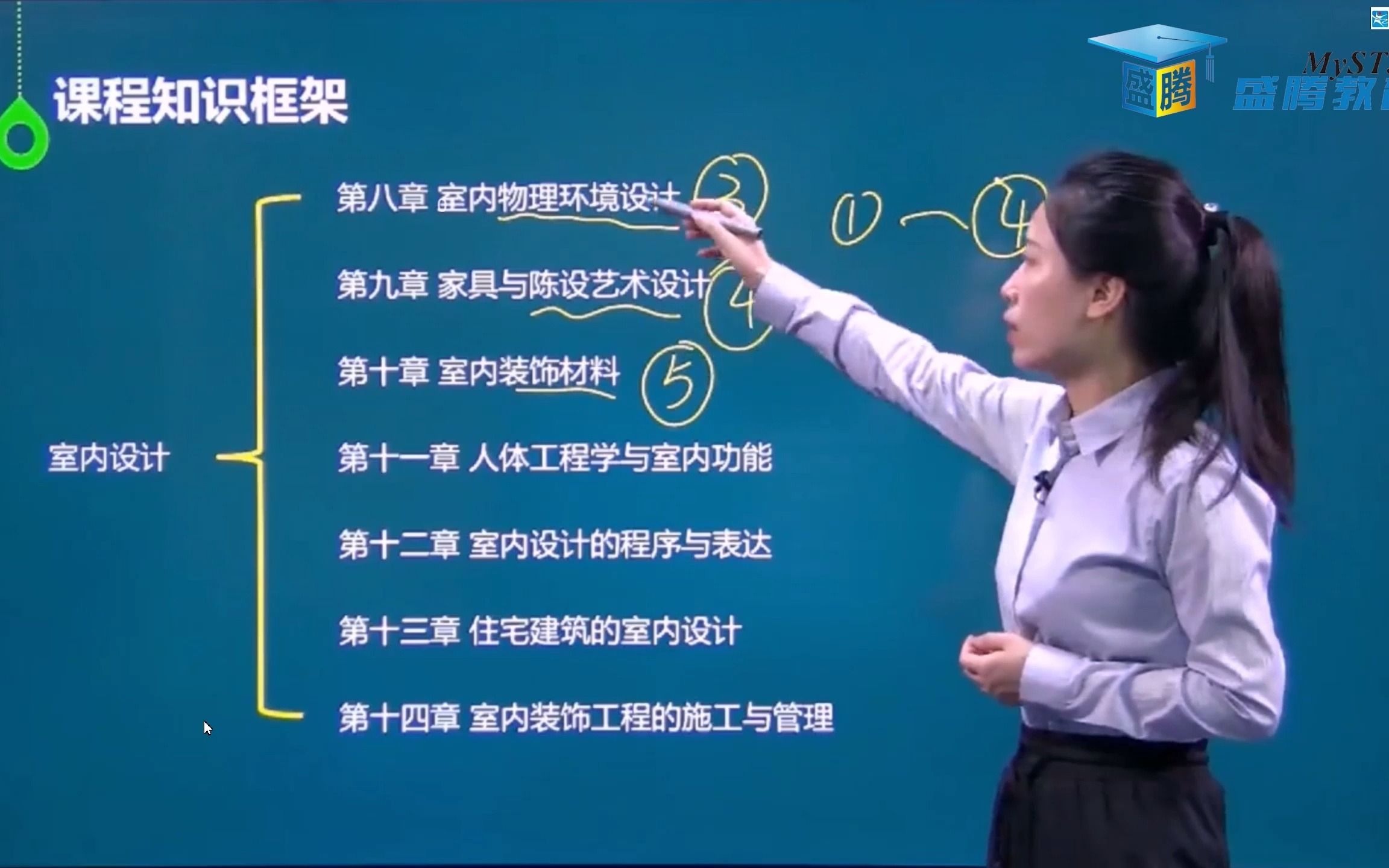 室内设计——精品课程1