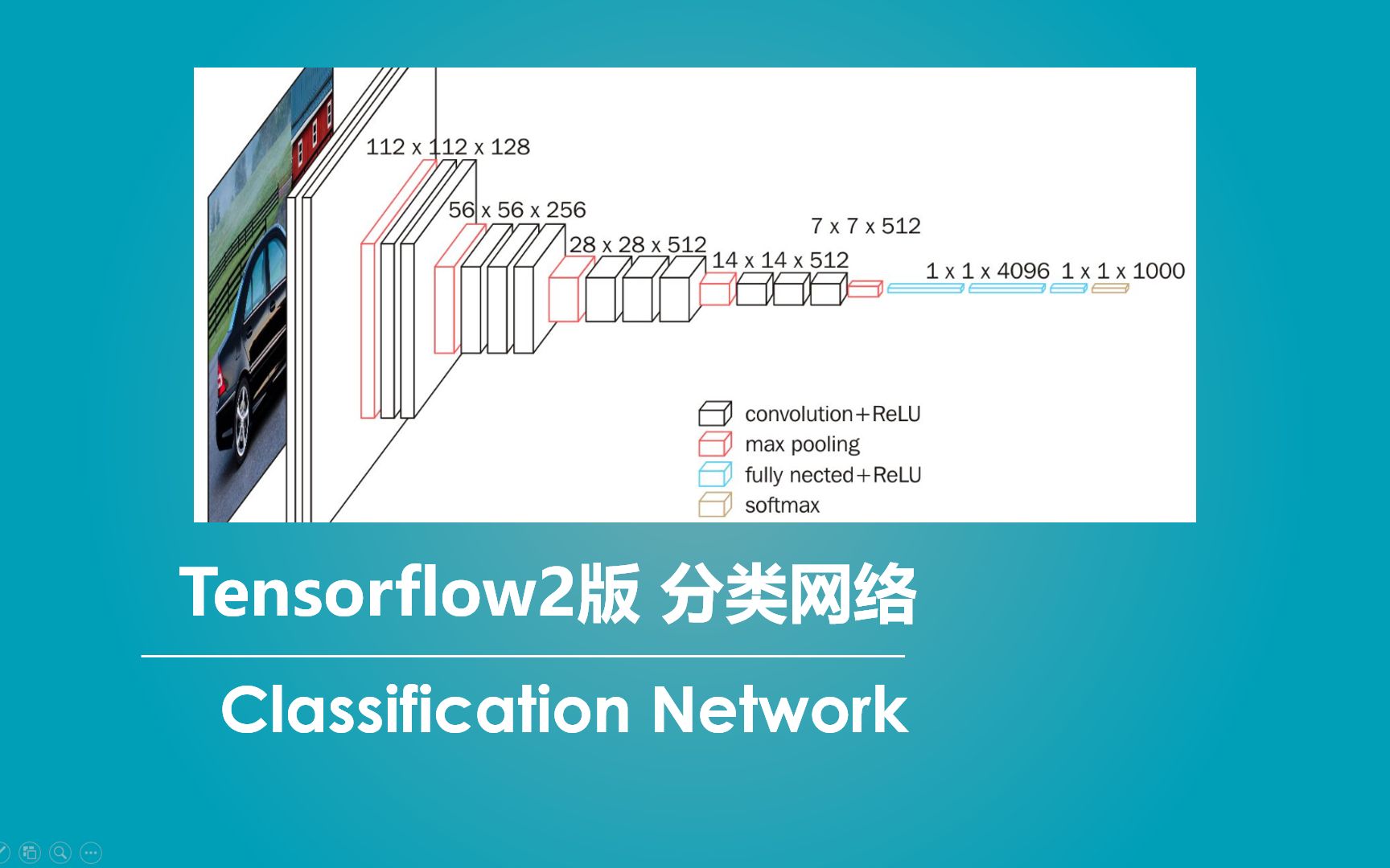 Tensorflow2 搭建自己的Classification分类平台(Bubbliiiing 深度学习 ...