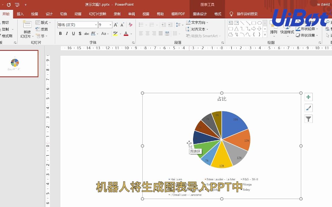 Excel自动生成图表导出PPT