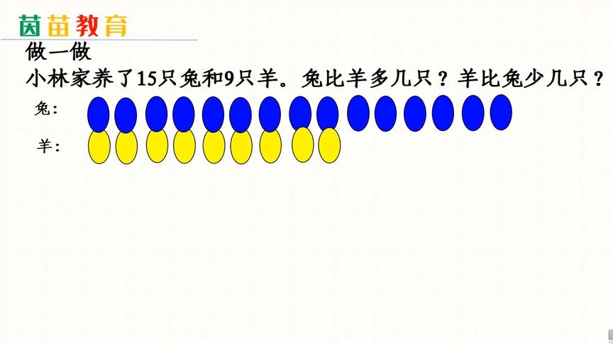 2.7一年级下册数学易错题:巧算20以内的减法应用题附录20以内