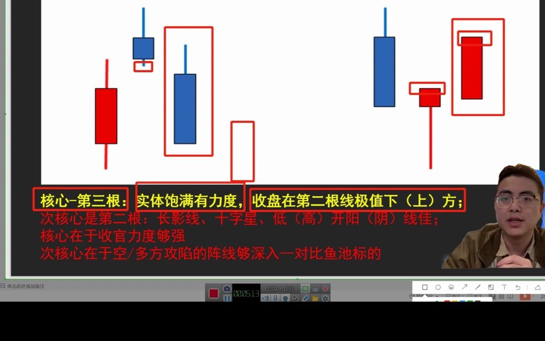 缠论【顶底分型】基础及力度强弱判断
