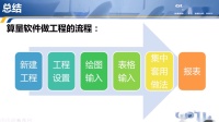 7报表-广联达BIM安装计量GQI2015入门课程-电气专业