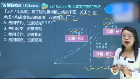 2022年荣胜二建管理精讲 23 2Z102060 施工成本计划和成本控制3