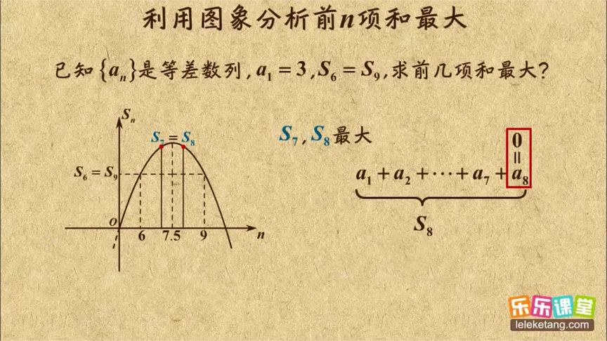 高中数列和函数的综合:利用图象分析数列前n项和最值