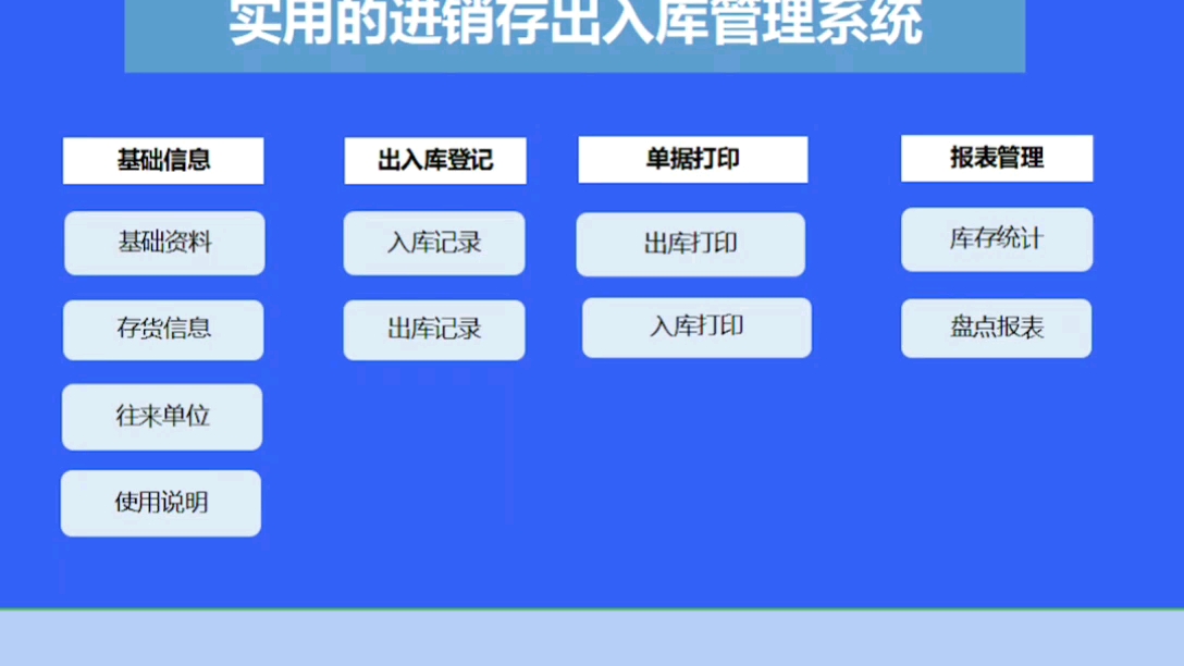 超实用的进销存管理系统模板