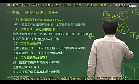 2Z103000 (4)单代号网络计划_1.VIP