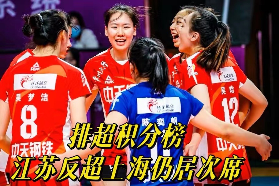 排超积分榜!江苏反超上海仍居次席,前冠军成为唯一0分队伍