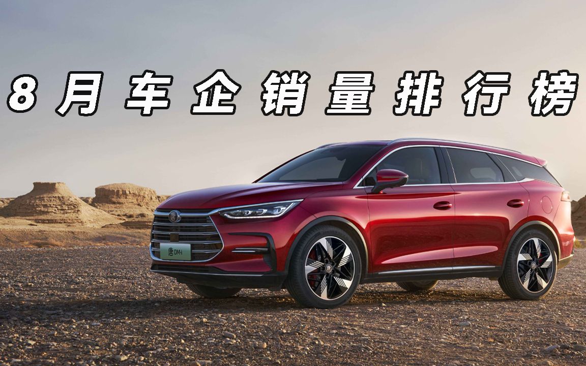 比亚迪再次夺冠 8月车企销量排行榜