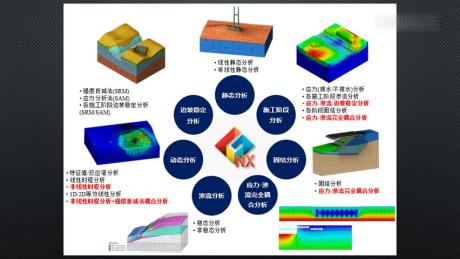 midas GTS NX基本操作入门 001GTS NX基本功能