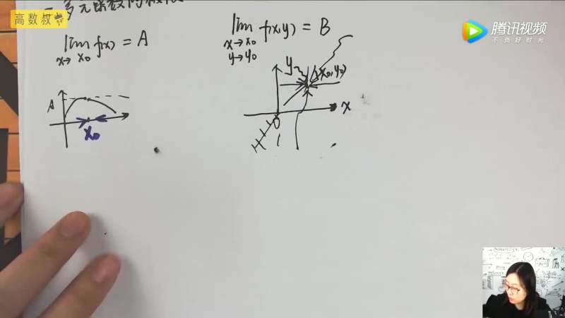 高数叔:多元函数的定义及极限