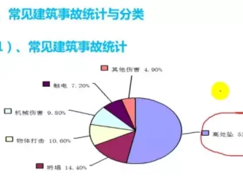 第78节 建筑施工安全事故案例分析1_