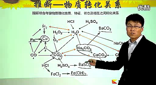 【中考一模备考化学物质推断题】