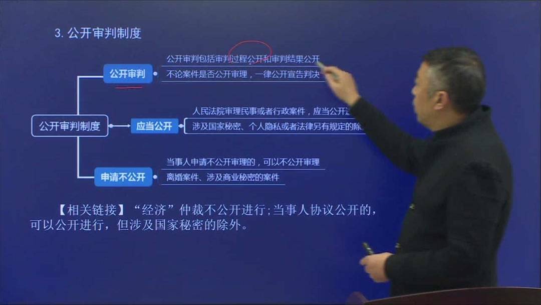 2019年初级经济法基础第一章总论第二节民事诉讼(1)