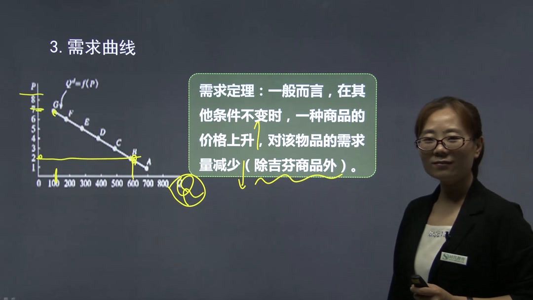 2020湖南/湖北农信社招聘考试经济学高频考点:需求及需求曲线