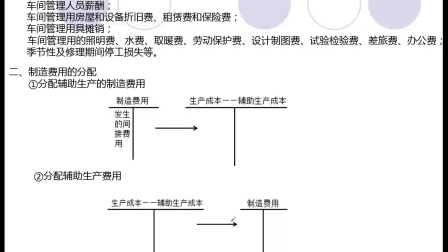 2020年初级会计实务第七章V3