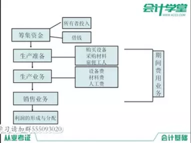 会计基础视频教程全套_会计基础第十章视频_会计基础视频教程 会计...