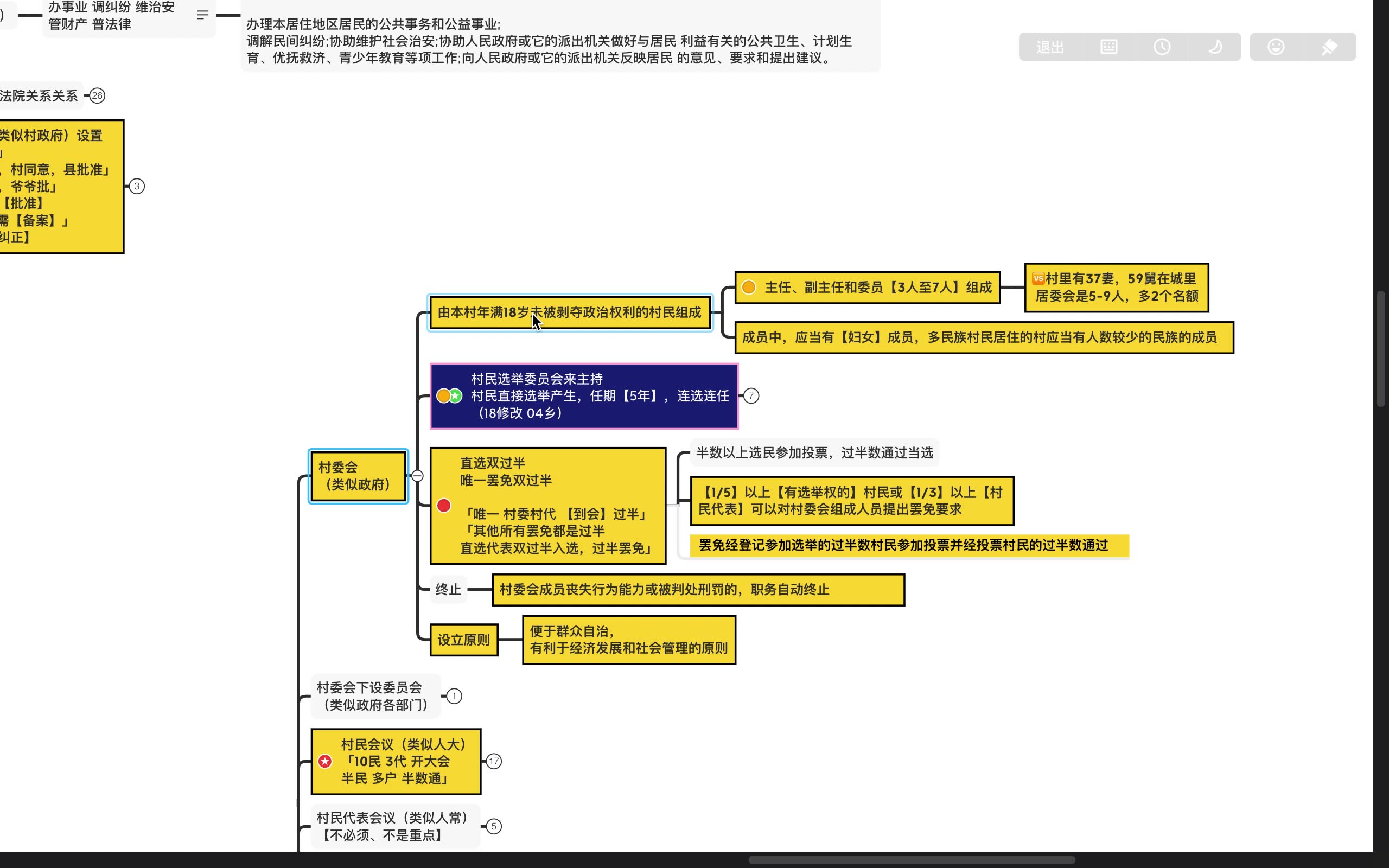 宪法5.5国家结构形式4基层群众自治组织