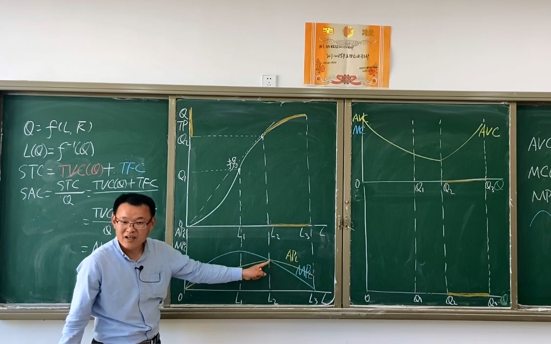 5.3.1从短期生产函数到短期成本函数-微观经济学-高鸿业、马工程《...