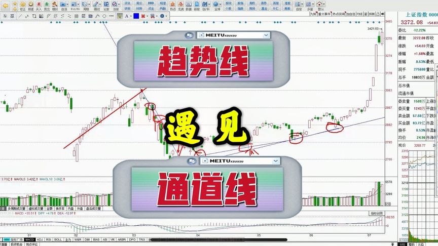 A股最牛指标共振炒股法,趋势线遇见通道线,完美捕捉牛股买卖点