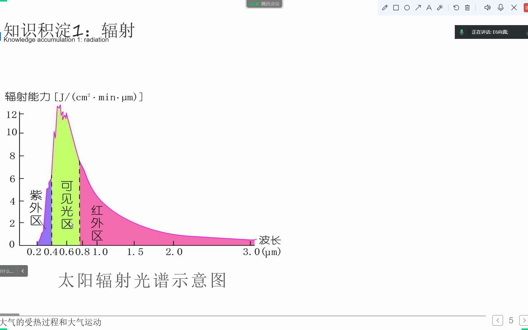 大气的受热过程