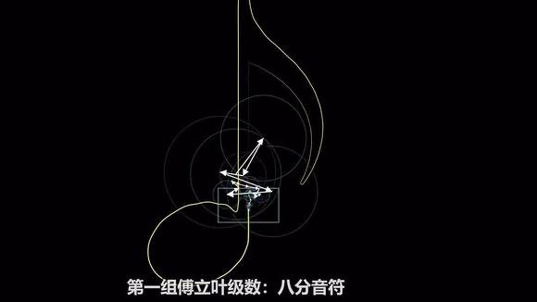 什么是傅里叶级数?看看这个12分钟的模拟动画,会让你恍然大悟