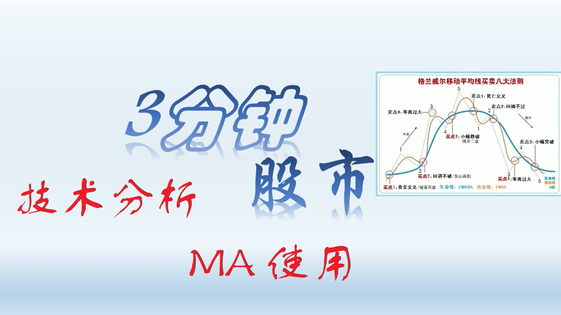 技术指标MA的用法
