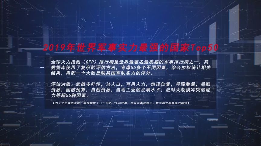 2019世界军事实力最强的国家TOP50