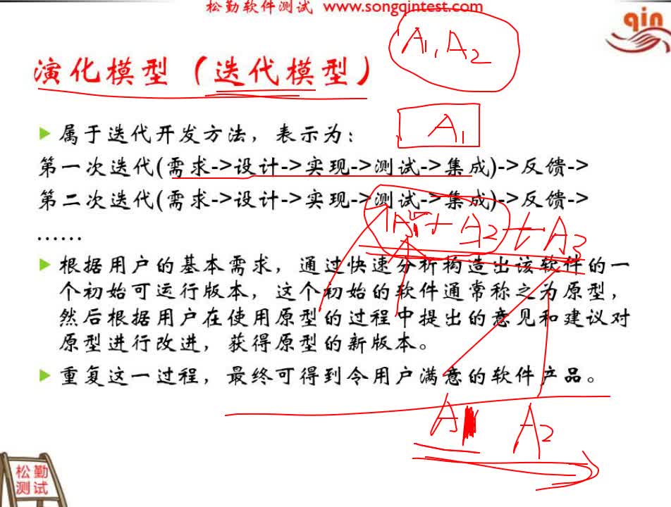 第3课-分享几种常见的软件开发模型!