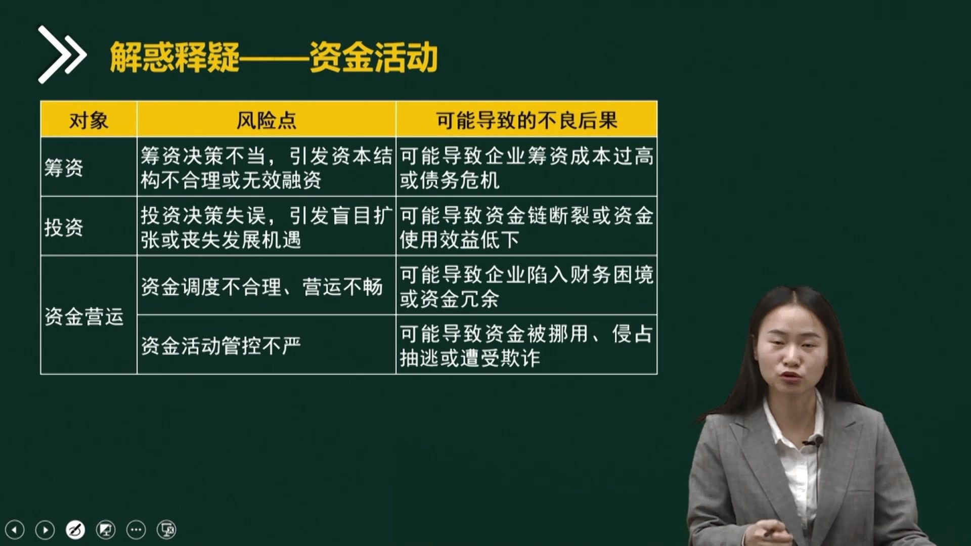 注册会计师战略考点:资金活动的主要风险