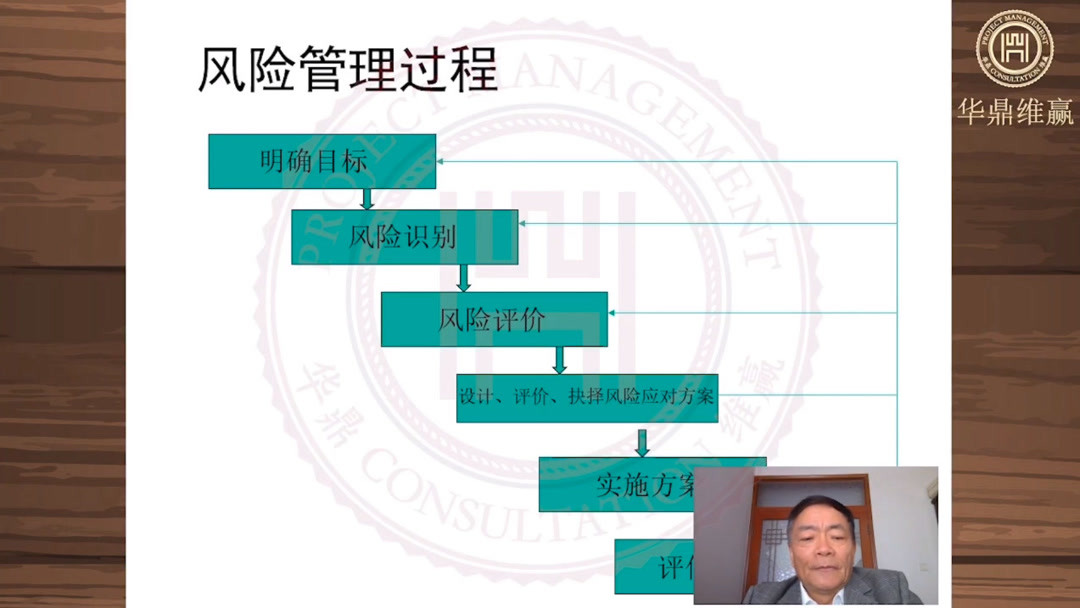 风险管理过程-华鼎维赢项目管理公开课-IPMP中国业务中心