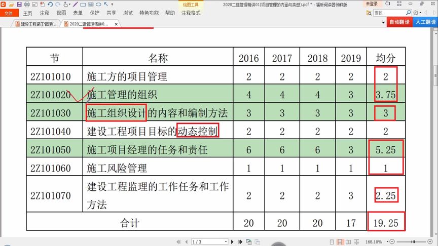 2020二建管理精讲01(项目管理的概念与类型)