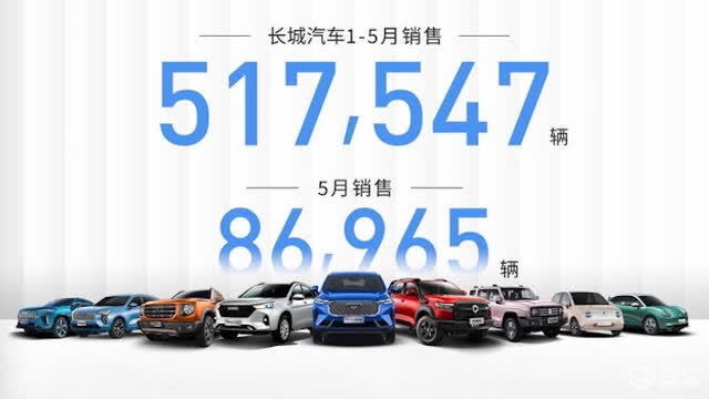 5月销售8.7万辆,长城汽车公布1-5月销量数据!