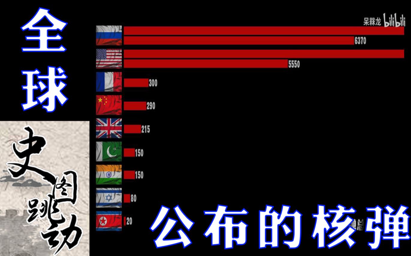 2021年全球有哪些国家拥有核武器?都有多少?