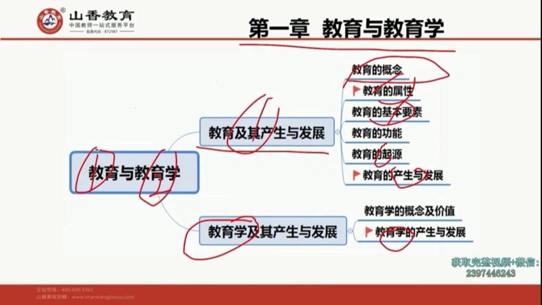 2022教师招聘考试-2022教师编制考试-2022山香教师招聘教招