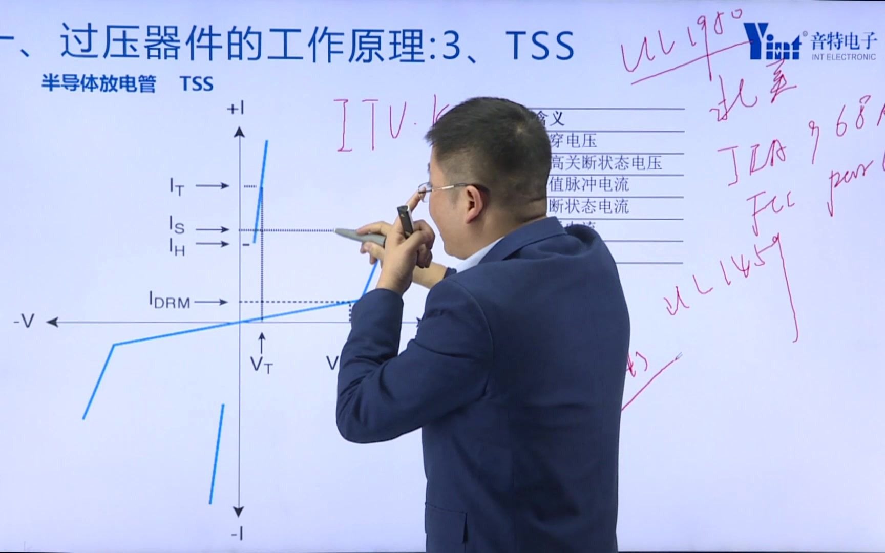 EMS常用器件:TSS半导体放电管(2)