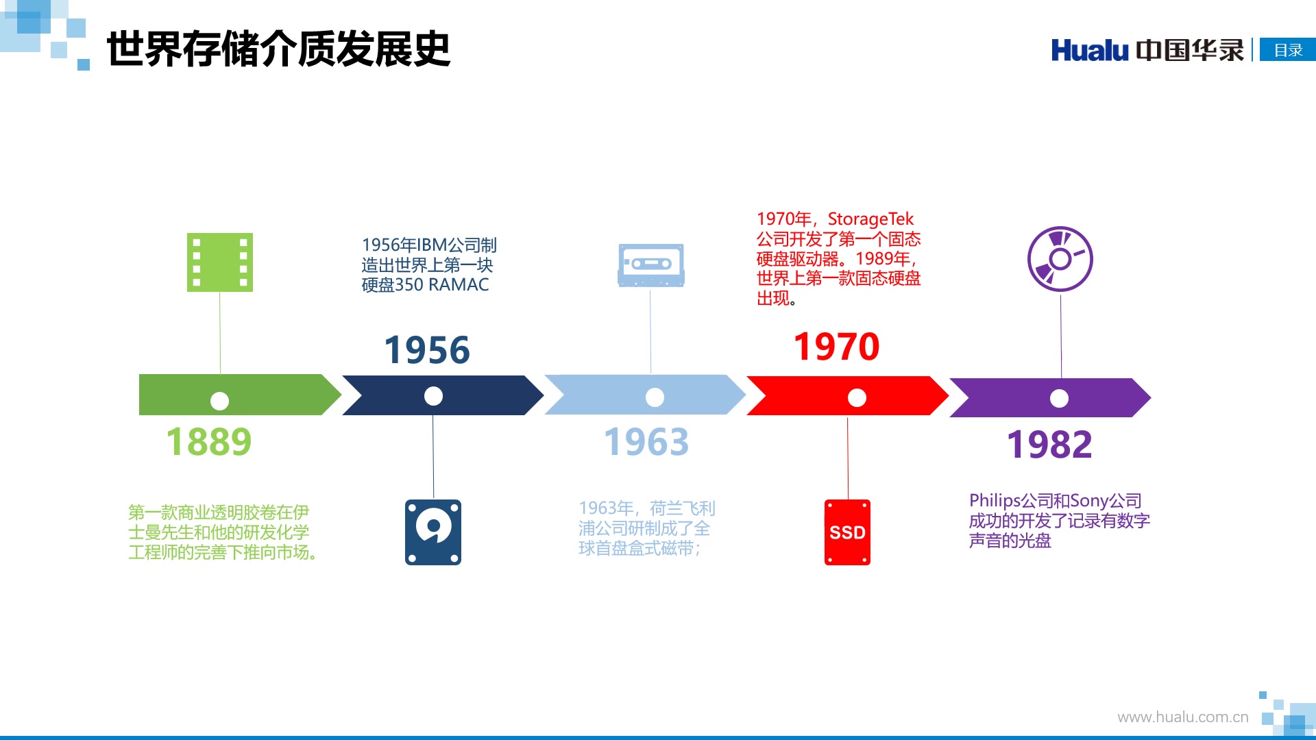 《蓝光存储那些事儿——第一讲》