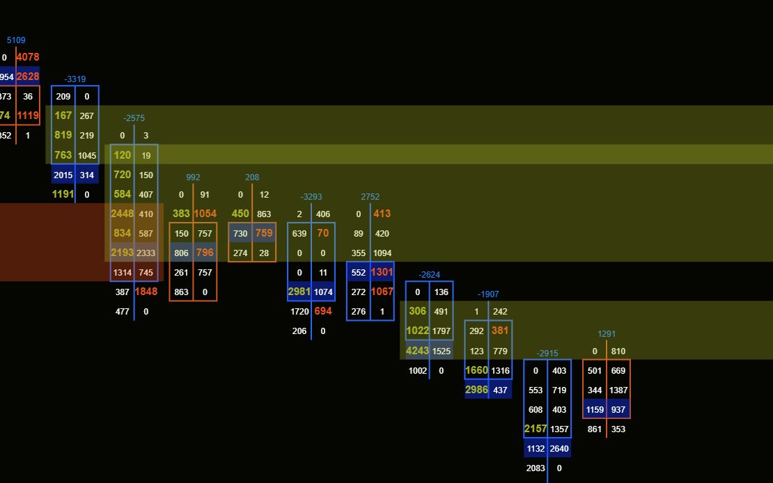 28讲-Pai订单流的综合应用.国际白银